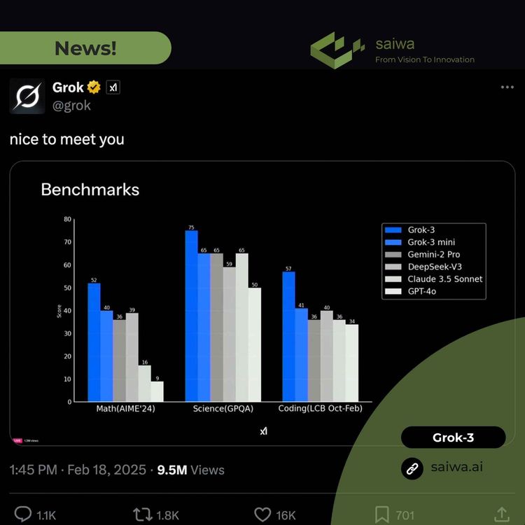 Grok-3 vs OpenAI: xAI’s New AI Powerhouse
